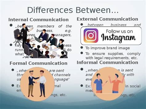 Igcse Business Unit 23 Methods Of Communication Tpt
