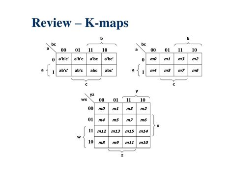 Ppt Karnaugh Maps Powerpoint Presentation Free Download Id 6802518