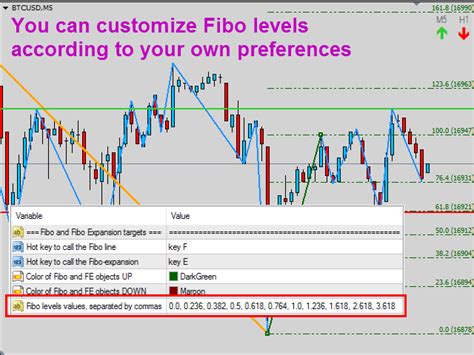Market Structure Mtf Buy Trading Indicator For Metatrader 4