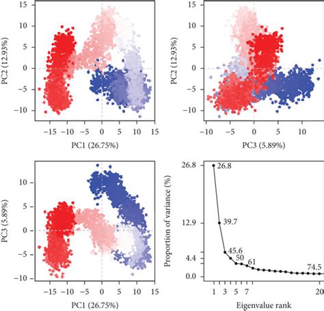 The Dynamic Motions Analysis By Simulation A Cross Correlation Map Download Scientific