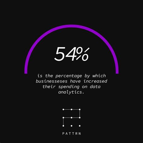 Dataanalytics Datainsights Customeranalytics Data Rohit Parmar Mistry