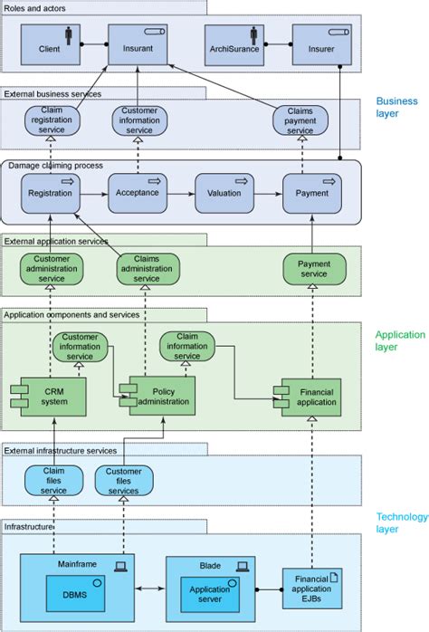 Sap Sd Process Flow Chart Diagram In Detail With Integration Other Modules Artofit