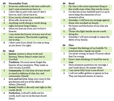 11 Ways To Take The Suck Out Of Inspiration In Dandd The Angry Gm