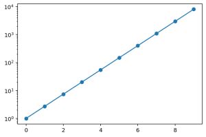 Trazar Ejes Logar Tmicos En Matplotlib Analytics Lane