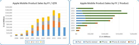 Microsoft Excel — The Basics Of Data Transformation Start Tech Academy
