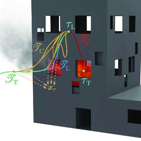 An Example Of Parabolic Projectile Trajectory T P Chosen Among Download Scientific Diagram
