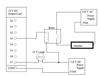 PLC Scan Cycle I O Driver SCADA Picks Up PII And PIQ And Transfers Download Scientific