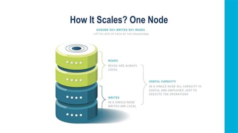 Understanding Cluster Replication Scalability Pptx