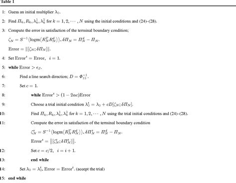 Table 1 From Optimal Attitude Control Of A Rigid Body Using Geometrically Exact Computations On