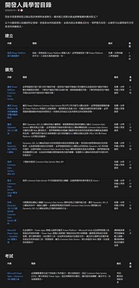 Microsoft Power Platform 中的 Power Apps 服務介紹 Jamess Tech And Life Blog 點部落