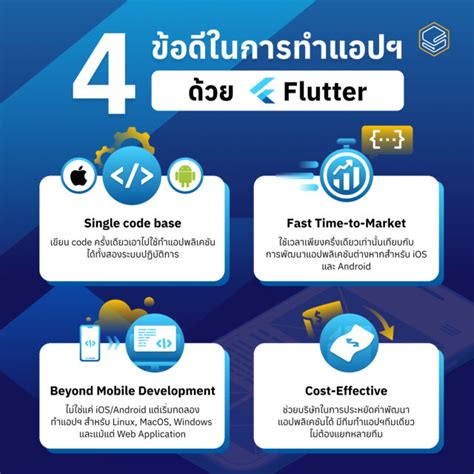 4 ข้อดีของการพัฒนาแอปพลิเคชันด้วย flutter skooldio blog