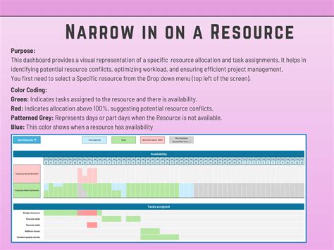 excel task allocation and capacity planning resource planning