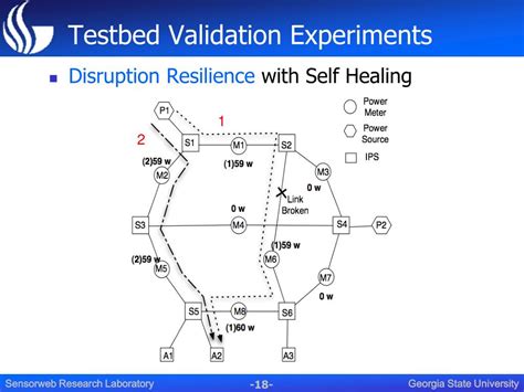PPT SmartGridLab A Laboratory Based Smart Grid Testbed PowerPoint Presentation ID