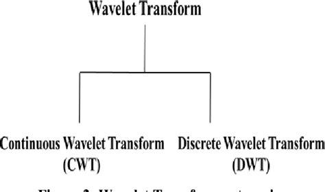 Figure 2 From Analysis Of Ecg With Db 10 Wavelet Using Verilog Hdl