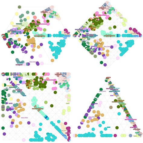 How To Plot Scatter Plot In Hexagon Using R Or Ggplot2 Stack Overflow