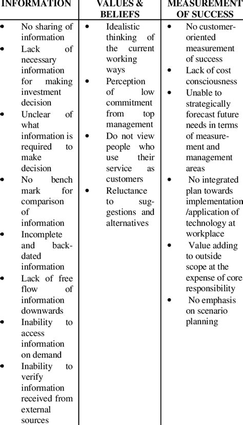 Soft Analysis Of Findings Download Table
