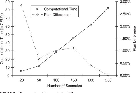 Figure 1 From Robust Synchronization Of Actuated Signals On Arterials Semantic Scholar
