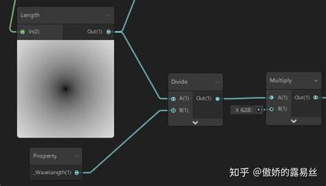 Unity2018 Shader Graph 学习笔记（八） 水波涟漪的实现 知乎