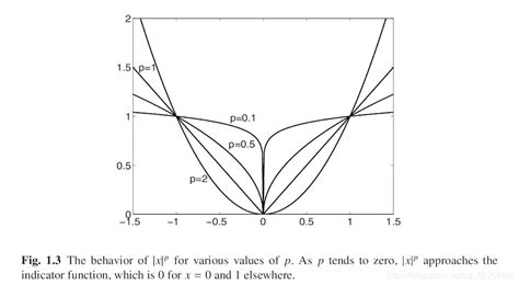 为什么l0正则化是一个np难解问题？lo范数为什么是np难问题 Csdn博客