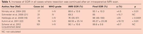 table 1 from journey of intraoperative magnetic resonance imaging into