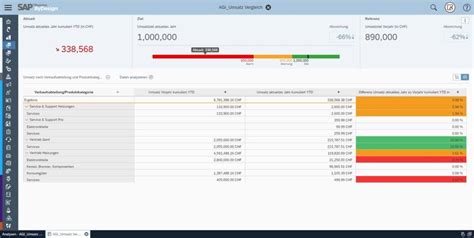 Kpi Sap Business Bydesign Agilita