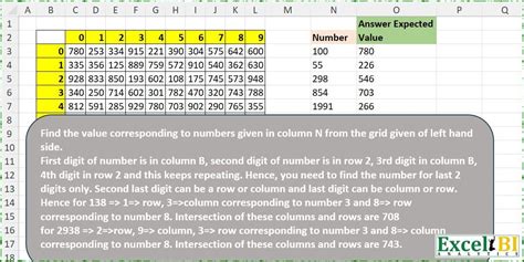 Excel Challenge Problem Excelchallenge Powerquerychallenge