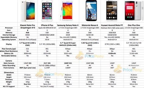 Xiaomi Mi Note Pro In Comparision New BEAST