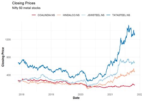 Find Optimal Portfolios Using Particle Swarm Optimisation In R R Bloggers