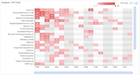File CPC Distribution DolceraWiki