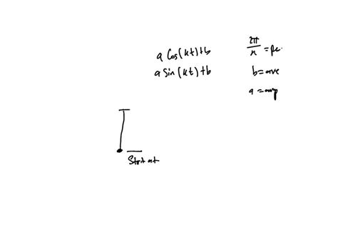 Solvedan Object Is Attached To A Coiled Spring The Object Is Pulled
