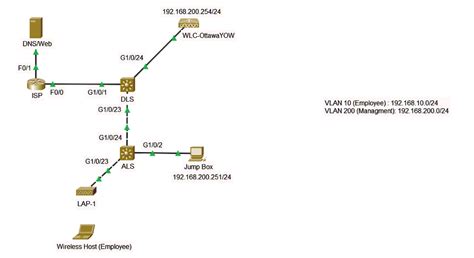 Video Solution Please Provide Specific Commands To Complete