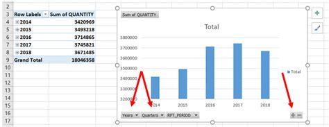 Lab 2 Pivotcharts Data Visualization Labs