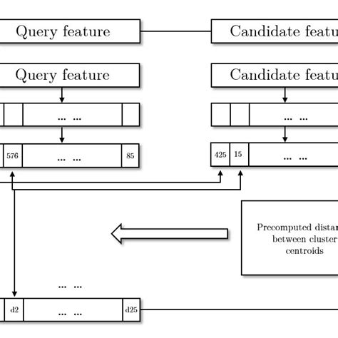Illustration Of The Calculation Of Pq With Comparison To The Approach Illustration Of The Calculation Of Pq With Comparison To The Approach