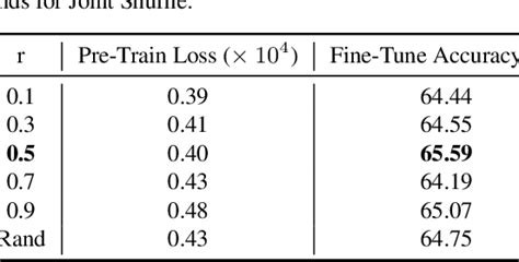 Table 4 From Stmt A Spatial Temporal Mesh Transformer For Mocap Based Action Recognition