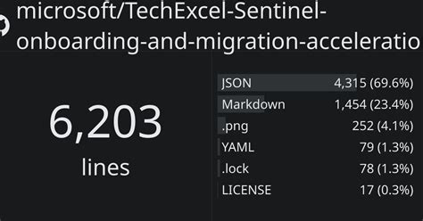 Microsofttechexcel Sentinel Onboarding And Migration Acceleration Ghloc