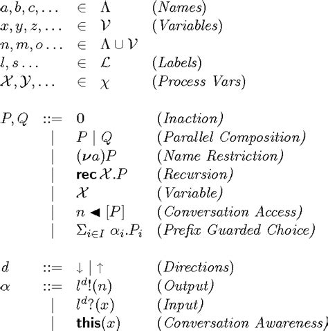 Figure 2 From A Typed Model For Multiparty Conversations Semantic Scholar