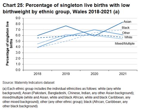 Maternity And Birth Statistics 2021 Gov Wales