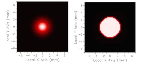 Spatial Filter Photon Engineering Knowledge Base