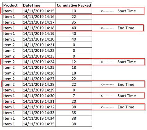 T Sql Sql Summary Of Transactions Calculate Start End Time Of