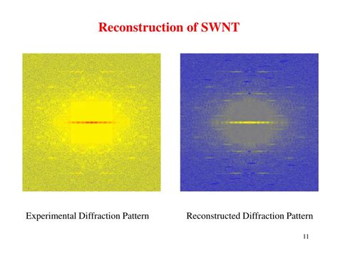 Ppt Atomic Resolution Imaging Of Carbon Nanotubes From Diffraction Intensities Powerpoint