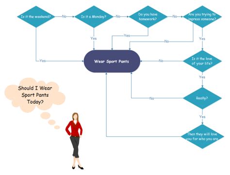 Funny Flowchart Example Wear Sport Pants