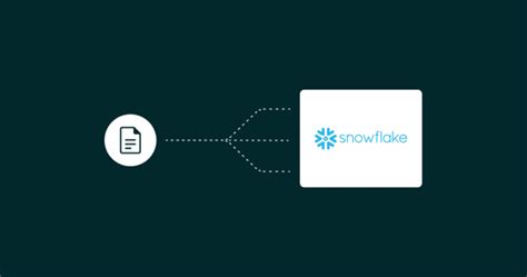 Automating Data Ingestion From An External Api With Snowflake Clearpeaks