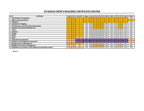 Vtos Crew Competency Matrix Pdf Navies Watercraft
