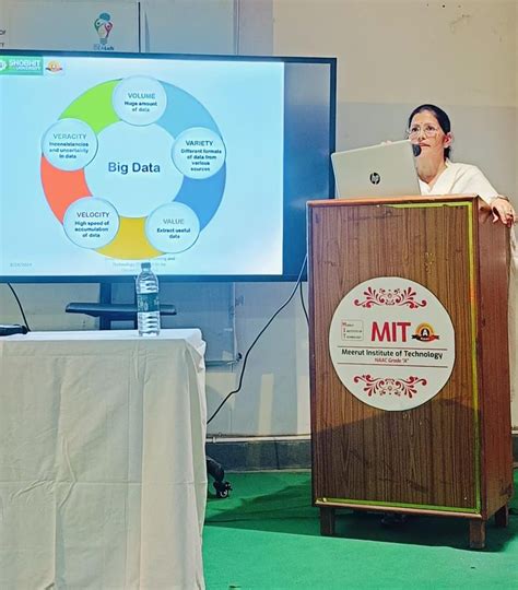 Dr Nidhi Tyagi On Linkedin Shobhituniversity Computerscienceengineering Dataanalytics Sumeerut
