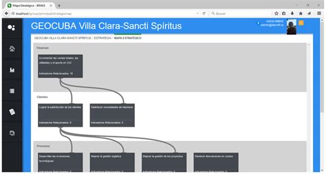Mapa Estratégico De La Empresa Geocuba Villa Clara Sancti Spiritus