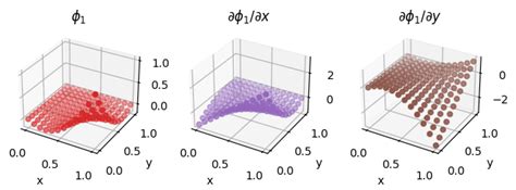 defining a finite element fe — fenics tutorial sorbonne