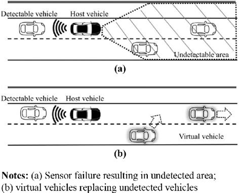 Explanations Of Virtual Vehicle Schemes Download Scientific Diagram
