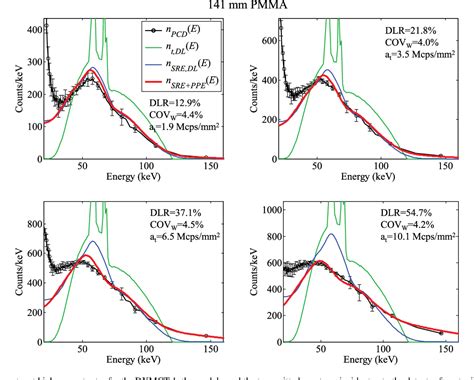 Figure 6 From A Cascaded Model Of Spectral Distortions Due To Spectral Response Effects And