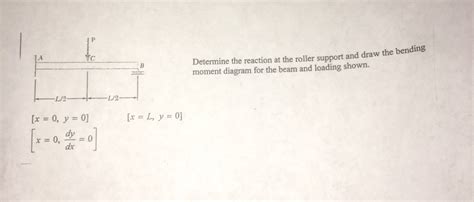 Answered Determine The Reaction At The Roller Support And
