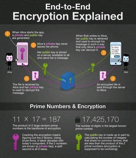 DHCP Operation And Messages IP Allocation Mechanism